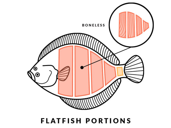 Buy Atlantic Halibut Portions Online | Wild Atlantic Halibut