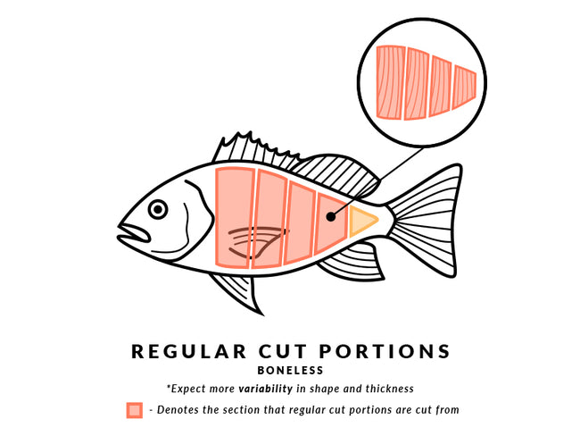 Wild Alaska Sockeye Salmon Portions | Fulton Fish Market